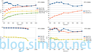 knn 搜索的终极加速方法，从此算力不再虚标！ – simba