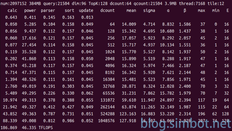 knn 搜索的终极加速方法，从此算力不再虚标！ – simba